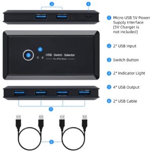 USB 3.0 Switch Selector, USB KVM Switch for 2 Computers Sharing 4 USB Peripheral Device, Mouse Keyboard Printer, Included 2 USB Cables