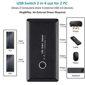 USB 3.0 Switch Selector, USB KVM Switch for 2 Computers Sharing 4 USB Peripheral Device, Mouse Keyboard Printer, Included 2 USB Cables