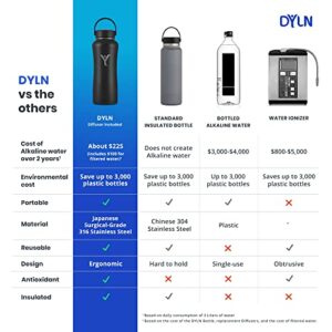 DYLN 40 oz Alkaline Water Bottle | Creates Premium Water up to 9+ pH | Keeps Cold for 24 Hours | Vacuum Insulated 316 Stainless Steel | Wide Mouth Cap | Black, 40 oz (1.2 L)