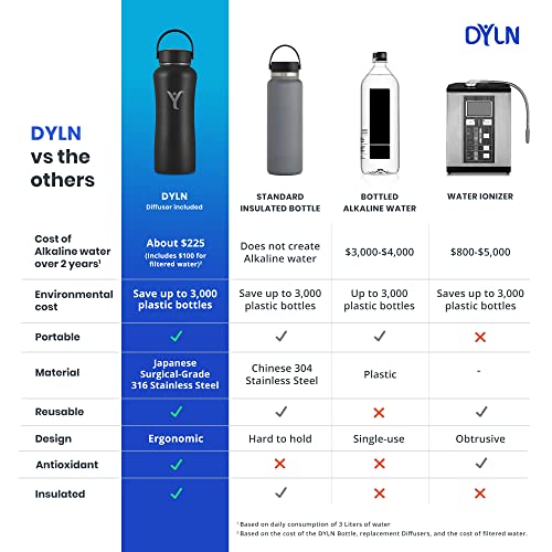 DYLN 40 oz Alkaline Water Bottle | Creates Premium Water up to 9+ pH | Keeps Cold for 24 Hours | Vacuum Insulated 316 Stainless Steel | Wide Mouth Cap | Black, 40 oz (1.2 L)