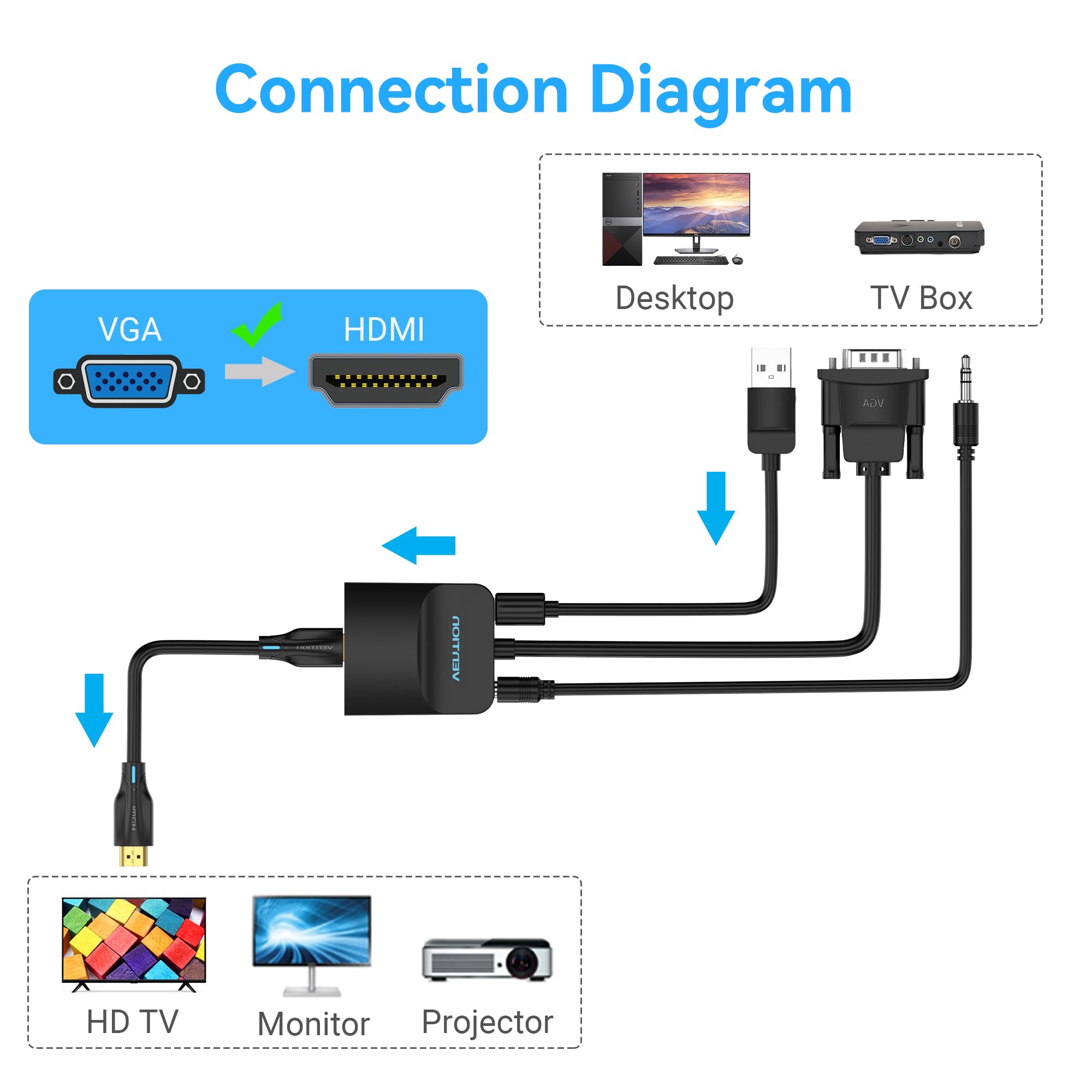 VENTION VGA to HDMI Adapter-1080P Video Dongle Adaptador VGA Converter with Audio Cable (0.5FT), Male to Female for PC,Monitor HDTV (Note: VGA to HDMI Only, Not Bi-Directional)