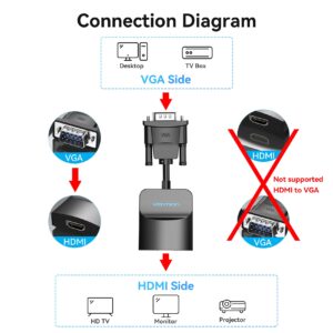 VENTION VGA to HDMI Adapter-1080P Video Dongle Adaptador VGA Converter with Audio Cable (0.5FT), Male to Female for PC,Monitor HDTV (Note: VGA to HDMI Only, Not Bi-Directional)