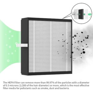 Afloia Efficient Filter for Q10 Air Purifier and Dehumidifier 2-in-1 (Air Purifier Q10 Filter Replacement)