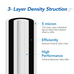 ICEPURE 5 Micron 10" x 4.5" Whole House Water Filter Compatible with GE FXHTC, GXWH40L, RFC-BBSA, W50PEHD, GXWH35F, GNWH38S, Dupont WFHD13001, R50-BB, Pack of 3