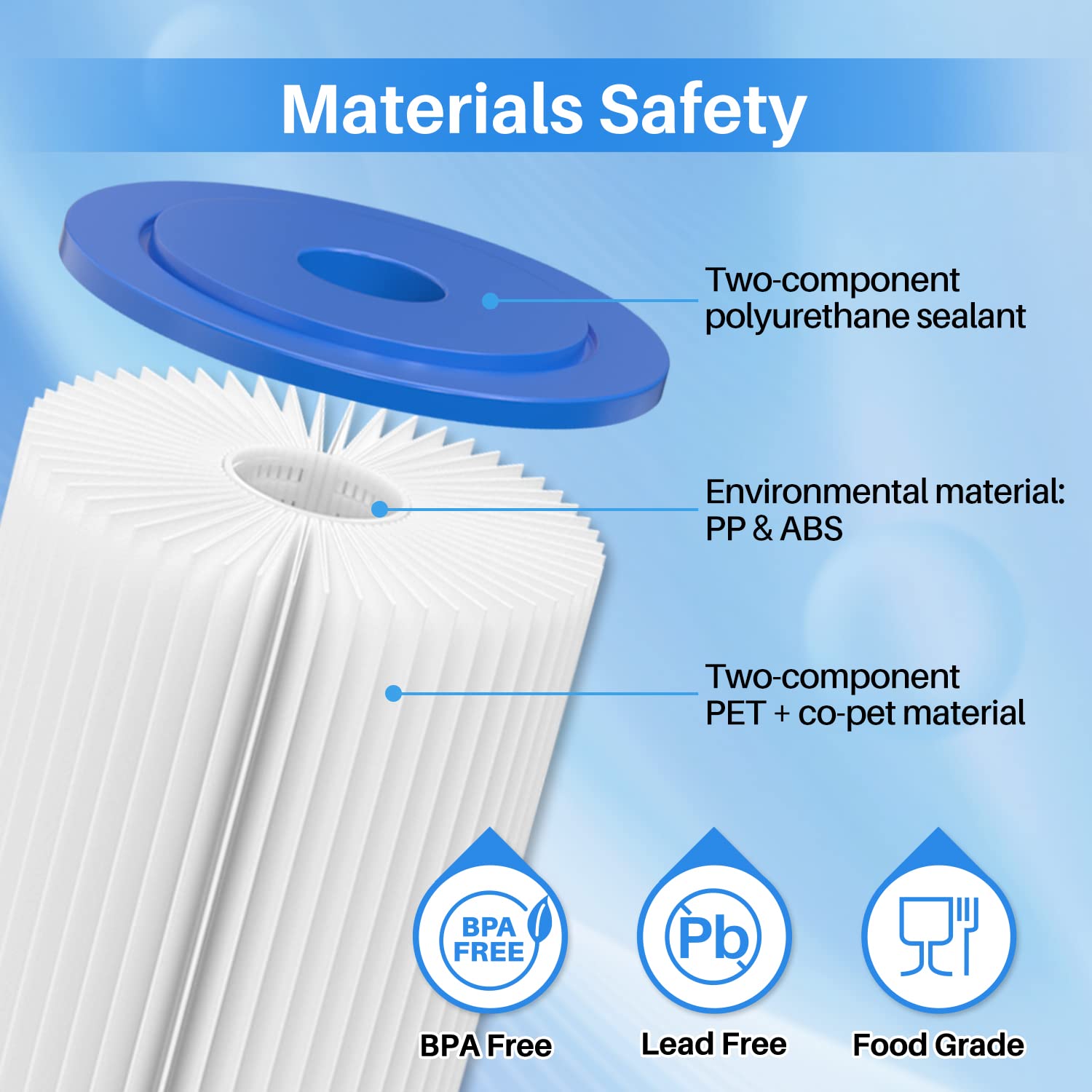 10" x 4.5" Whole House Pleated Sediment Water Filter Replacement for GE FXHSC, Culligan R50-BBSA, Pentek R50-BB, DuPont WFHDC3001, W50PEHD, GXWH40L, GXWH35F, for Well Water, Pack of 3