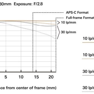 Tamron 70-180mm F/2.8 Di III VXD Lens for Sony Full Frame/APS-C E-Mount, Black (Renewed)