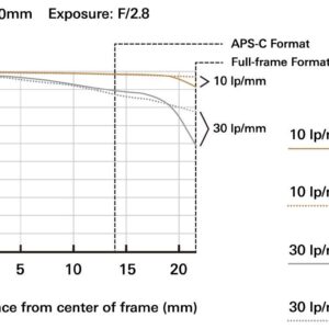 Tamron 70-180mm F/2.8 Di III VXD Lens for Sony Full Frame/APS-C E-Mount, Black (Renewed)