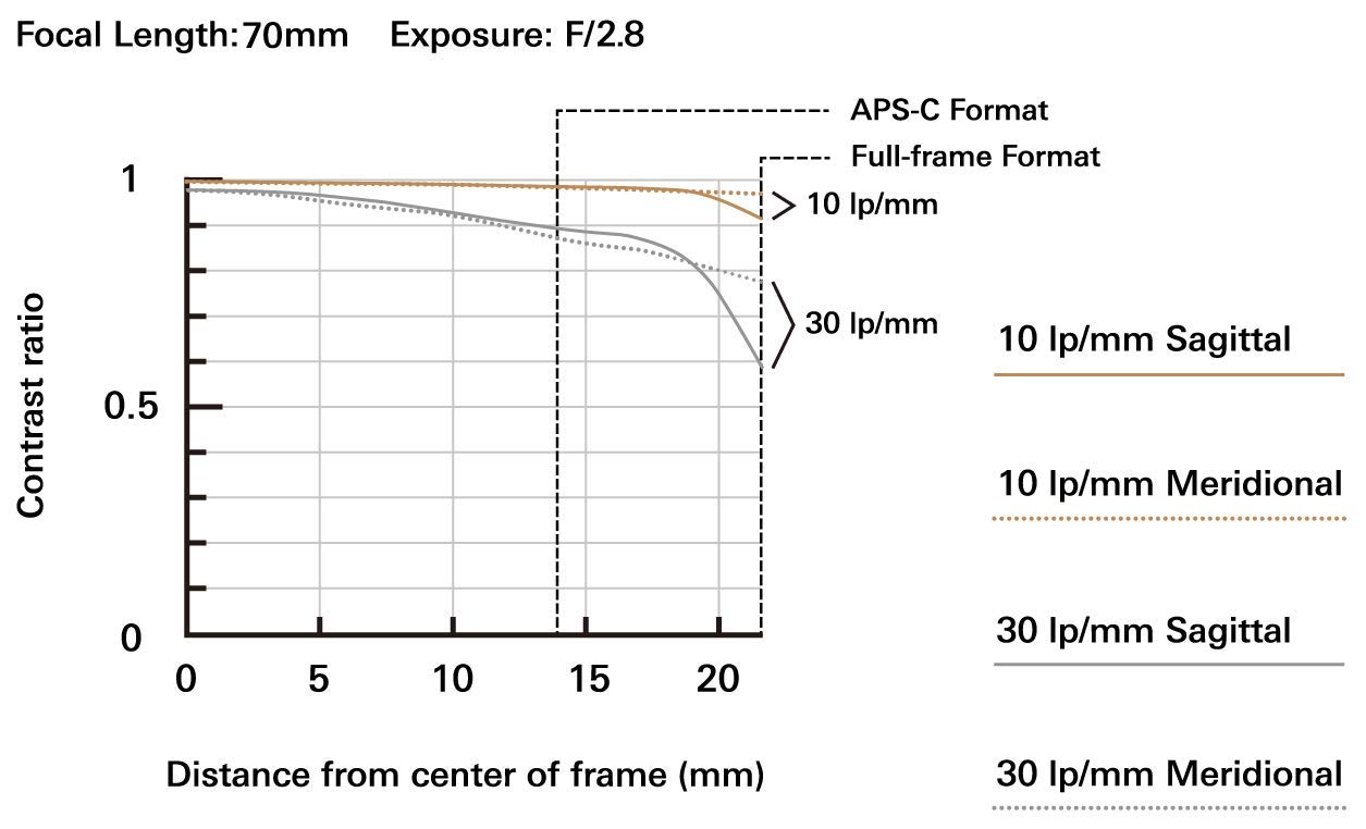 Tamron 70-180mm F/2.8 Di III VXD Lens for Sony Full Frame/APS-C E-Mount, Black (Renewed)