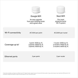 Google Wifi - AC1200 - Mesh WiFi System - Wifi Router - 1500 Sq Ft Coverage - 1 pack