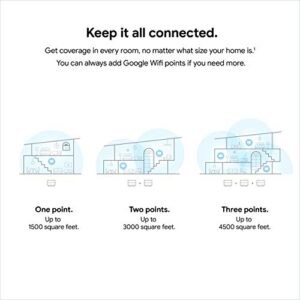 Google Wifi - AC1200 - Mesh WiFi System - Wifi Router - 1500 Sq Ft Coverage - 1 pack