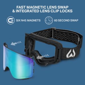 Wildhorn Pipeline Ski Goggles Men Women OTG Anti-FogScratch Snowboard Goggles-US Ski Team Official Supplier-100% UV Swap Lens