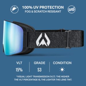 Wildhorn Pipeline Ski Goggles Men Women OTG Anti-FogScratch Snowboard Goggles-US Ski Team Official Supplier-100% UV Swap Lens