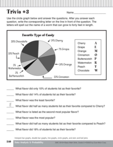 interpret graphs and plots