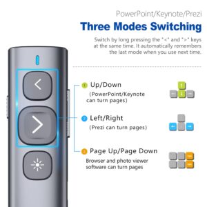 NORWII N95 Green Light Pointer, 330 FT Long Control Range Designed for Large Occasion, Rechargeable Wireless Presenter Remote Presentation USB PowerPoint PPT Clicker for Mac, Laptop, Computer