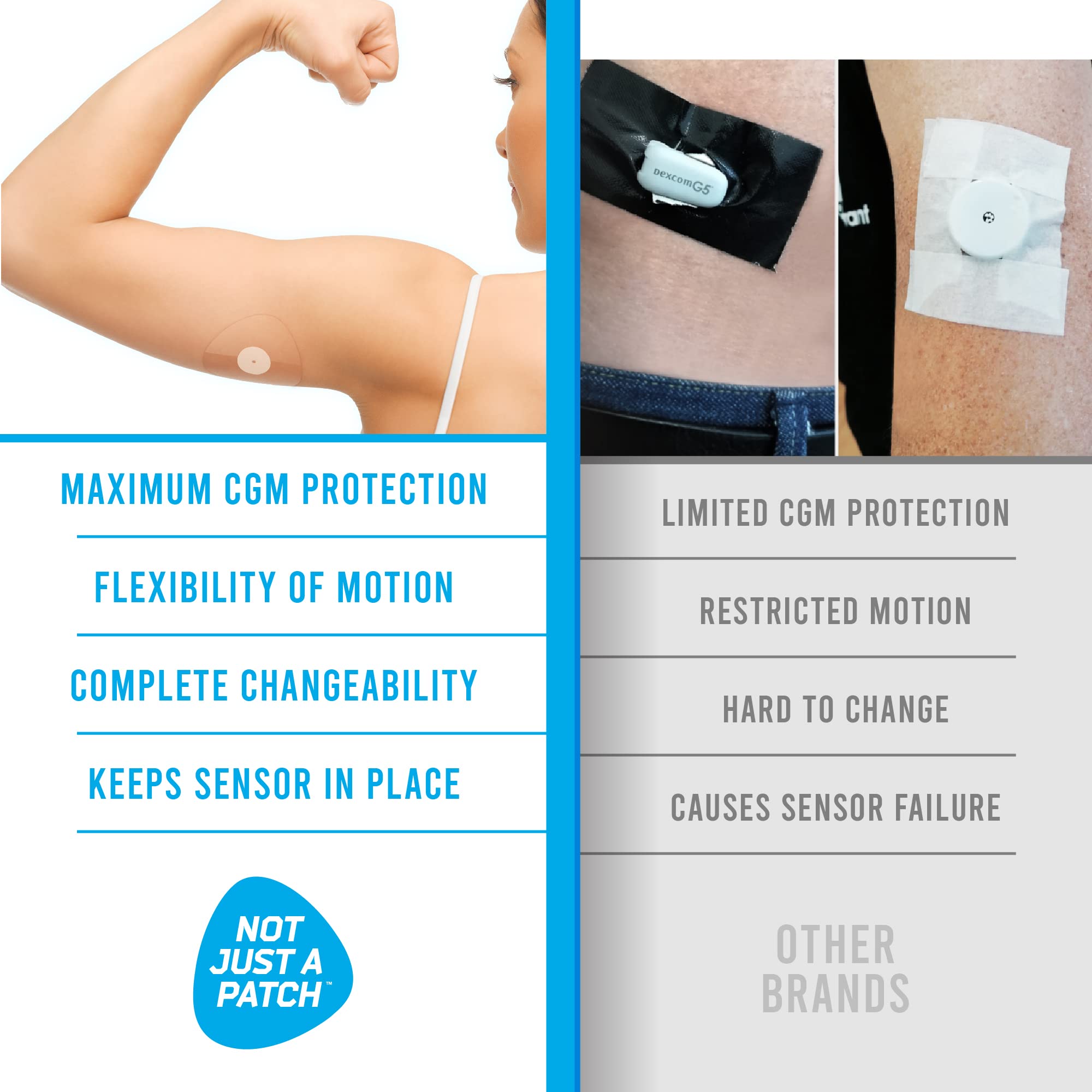 Not Just A Patch Freestyle Libre 2 Sensor Covers (20 Pack) CGM Sensor Patches for Freestyle Libre 2 - Transparent Clear Water Resistant & Durable - Pre-Cut Freestyle Libre 2 Sensor Covers