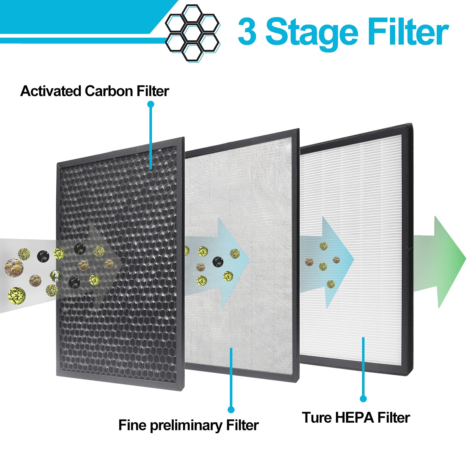 LV-PUR131 Replacement Filters Compatible with LEVOIT Air Purifier Models LV-PUR131s and LV-PUR13, LV-PUR131-RF, 2 Pack True HEPA and Activated Carbon Filters