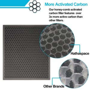 LV-PUR131 Replacement Filters Compatible with LEVOIT Air Purifier Models LV-PUR131s and LV-PUR13, LV-PUR131-RF, 2 Pack True HEPA and Activated Carbon Filters