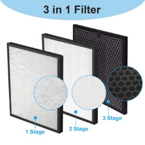 RONGJU 131 Replacement Filter Compatible with LEVOIT LV-PUR131, LV-PUR131S, LV-PUR131-RF, 2 Filters + 2 Activated Carbon Filters