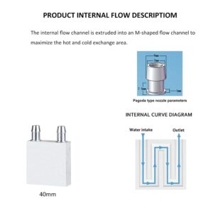 Clyxgs Aluminum Water Cooling Block,Liquid Cold Water Plate Heat Sink Water-Cooled Exchanger Head semiconductor Refrigeration Sheet CPU Graphics Radiator Heatsink Endothermic Head (40 x 40 x 12mm)2pcs