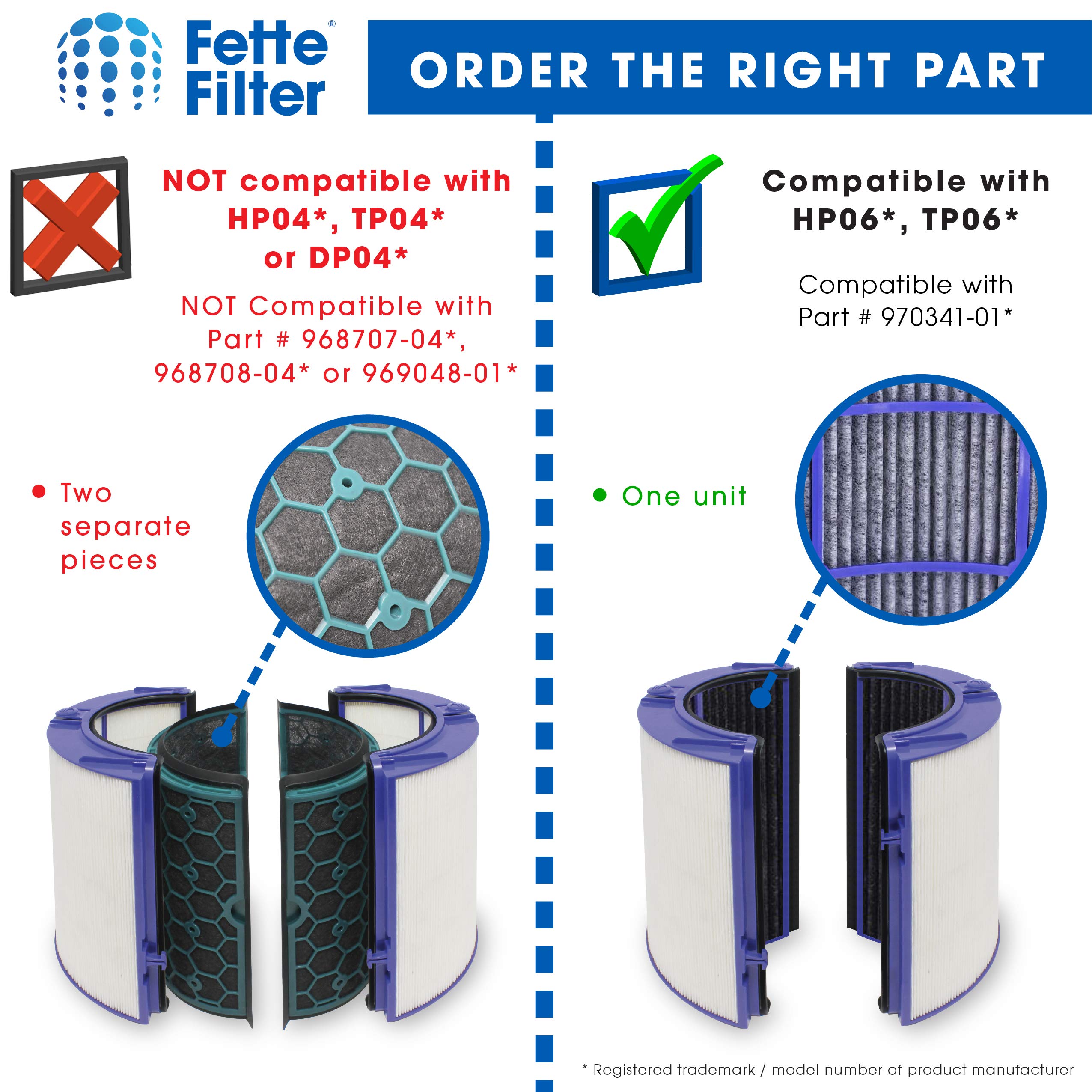 Fette Filter - Premium Air Purifier Filter Replacement Compatible with Dyson HP06, HP09, TP06, TP09, PH01, PH02, PH03, PH04, HP07, TP07 (Part No.970341-01 & 965432-01) - Pack of 1