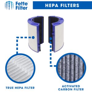 Fette Filter - Premium Air Purifier Filter Replacement Compatible with Dyson HP06, HP09, TP06, TP09, PH01, PH02, PH03, PH04, HP07, TP07 (Part No.970341-01 & 965432-01) - Pack of 1