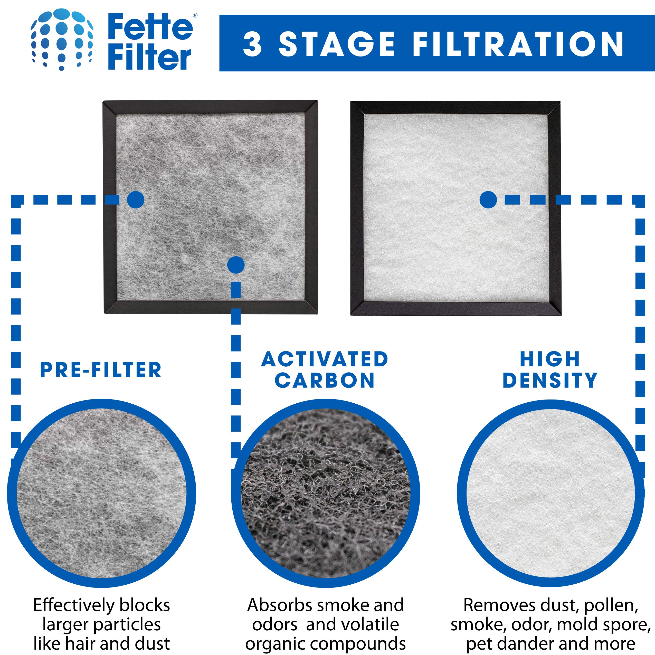 Fette Filter -Replacement Filters Compatible with Holmes Filter E Activated Carbon & Multi Layer Replacement Filter, Compatible with Holmes E HAP116Z, HAPF115 Air Purifier Models - Pack of 4