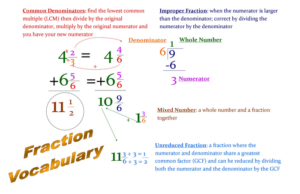 fractions anchor chart