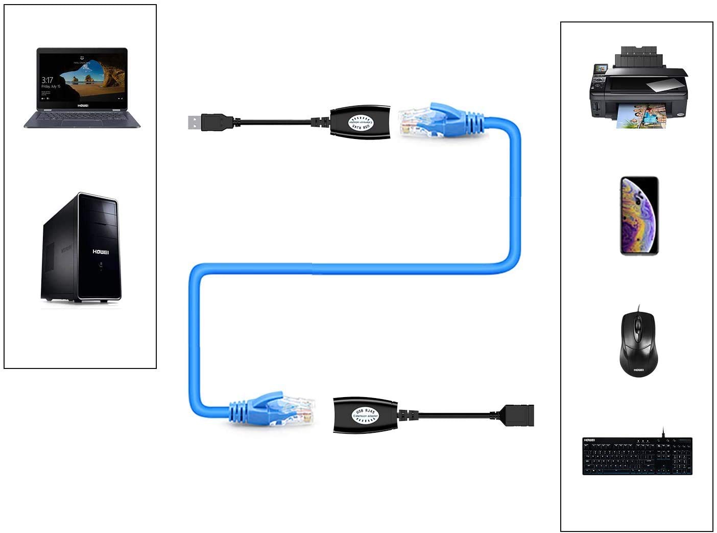 USB Over Cat6，SNLLMZI USB RJ45 Extender Over Cat5/Cat5e/Cat6/Cat7/Cat8 Cable Extension Cable Connector Adapter - 2 Pairs