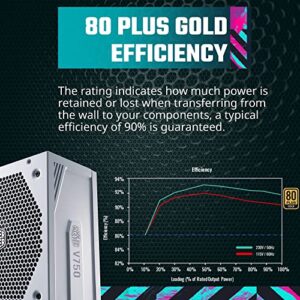 Cooler Master V750 Gold White Edition V2 Full Modular,750W, 80+ Gold Efficiency, Semi-fanless Operation, 16AWG PCIe high-Efficiency Cables, 10 Year Warranty