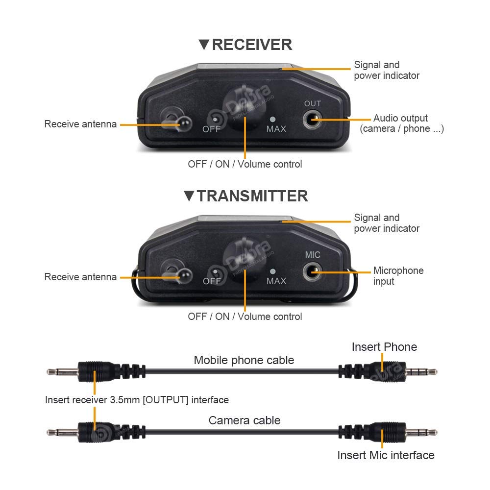 D Debra CM-02 UHF Wireless Lavalier Microphone with 30 Selectable Channels for DSLR Camera Phone Interview Live Recording, Wireless Lapel Microphone (CM-02)