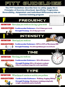 pe poster: fitt guidelines