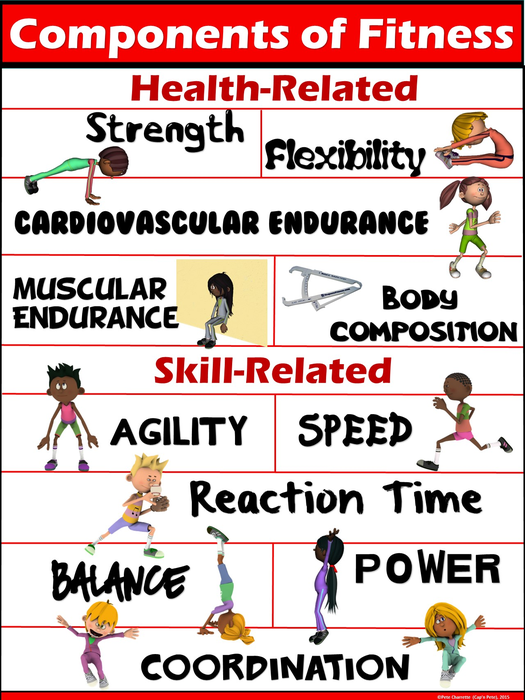 PE Poster: Components of Fitness- Health and Skill-Related