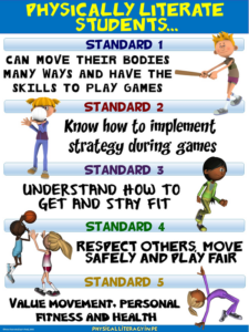 pe poster: physically literate students...