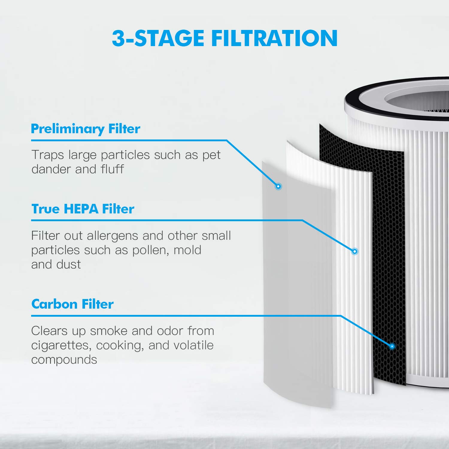 Air Purifiers for Home Large Room, for Bedroom