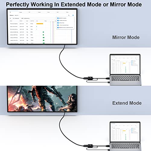 HDMI to DisplayPort, BENFEI HDMI to DisplayPort Adapter Resolution Up to 4K@60Hz Compatible with Laptop, Xbox 360 One, PS4 PS3 HDMI Device - HDMI Input to DisplayPort Output