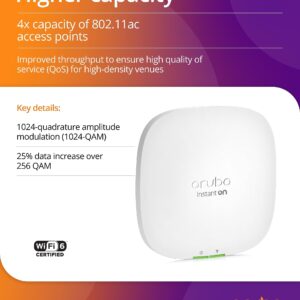 HPE Networking Instant On Access Point AP22 2x2 WiFi 6 Indoor Wireless Access Point | Long Range, Secure, Smart Mesh Support | Power Source Not Included | US Model (R4W01A)