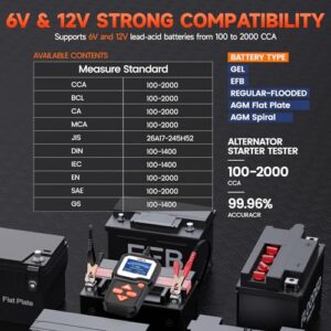 ANCEL BA301 6V 12V Car Battery Tester, 100-2000 CCA Automotive Load Tester Alternator Tester Auto Digital Battery Analyzer Cranking and Charging System Test Tool for Motorcycle Car Boat Truck SUV ATV