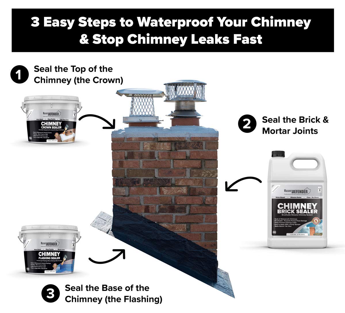 MasonryDefender Chimney Flashing Sealer - Flexible Coating That Protects Chimney Flashings from Water Leaks