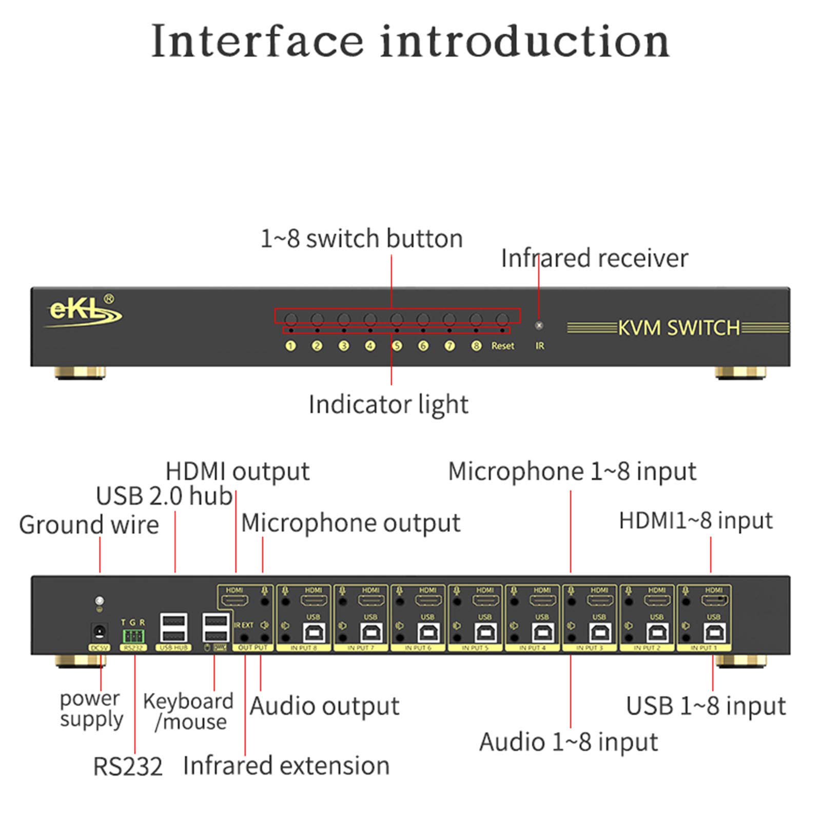 eKL KVM Switch, 8 Port v2.0 HDMI KVM Switch Supports Hotkeys Swapping 4K@60Hz 4:4:4 1080p 3D, 8 in 1 Out 8 PCs Sharing with One Set of Keyboard and Mouse