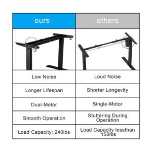 Yoogu Electric Dual Motor Sit Stand up Desk Frame Height Adjustable Standing Desk Base with USB A and C Ports- Table Legs 3 Memory Controller for Home and Office,Black