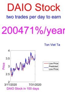 price-forecasting models for data i/o corporation daio stock (nasdaq composite components book 1183)