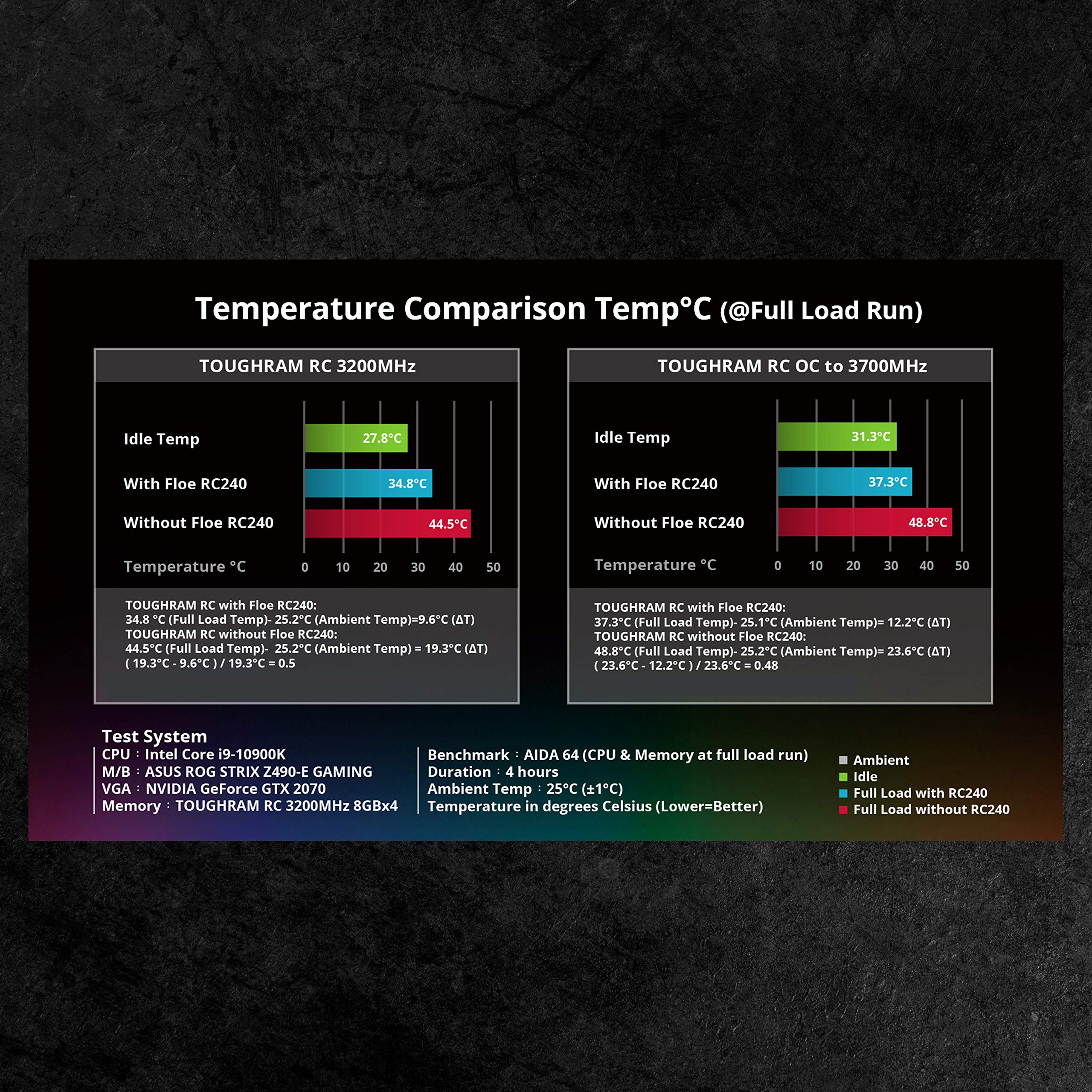 Thermaltake Floe RC360, AMD (AM5/AM4) / Intel (LGA 1700/1200), TT RGB Plus Software/Motherboard Sync ARGB Controlled, 360mm PWM All-in-One CPU & Memory Liquid Cooler CL-W290-PL12SW-A