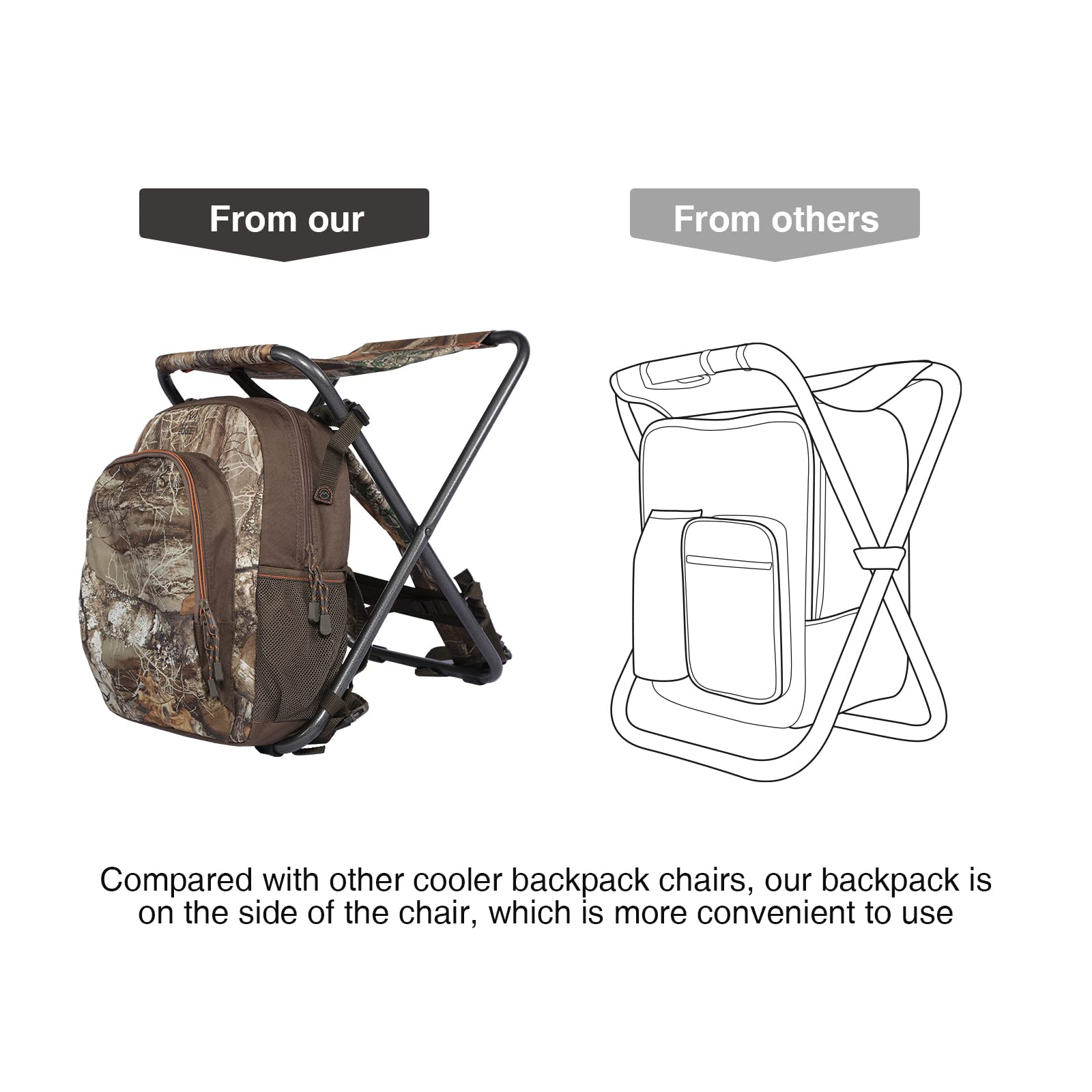 TIMBER RIDGE 3 in 1 Cooler Backpack Chair Foldable Fishing Seat Stool with Cooler Bag, Compact Lightweight Portable for Outdoor Camping Hiking Hunting(CAMO)