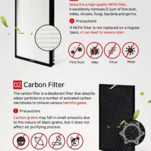 Filtertech Air Purifier Filter Set Compatible with Air Purifier Coway AP-1013A