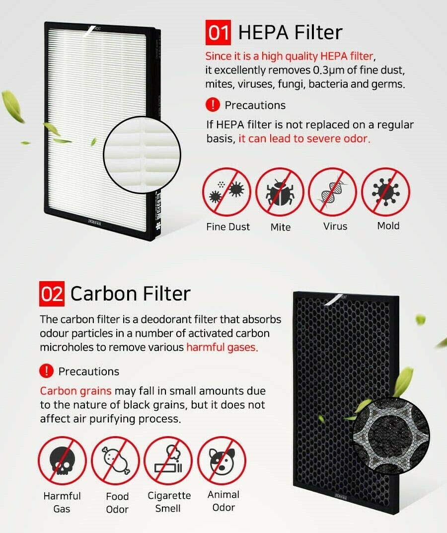 Filtertech Air Purifier Filter Set Compatible with Air Purifier Coway AP-1013A