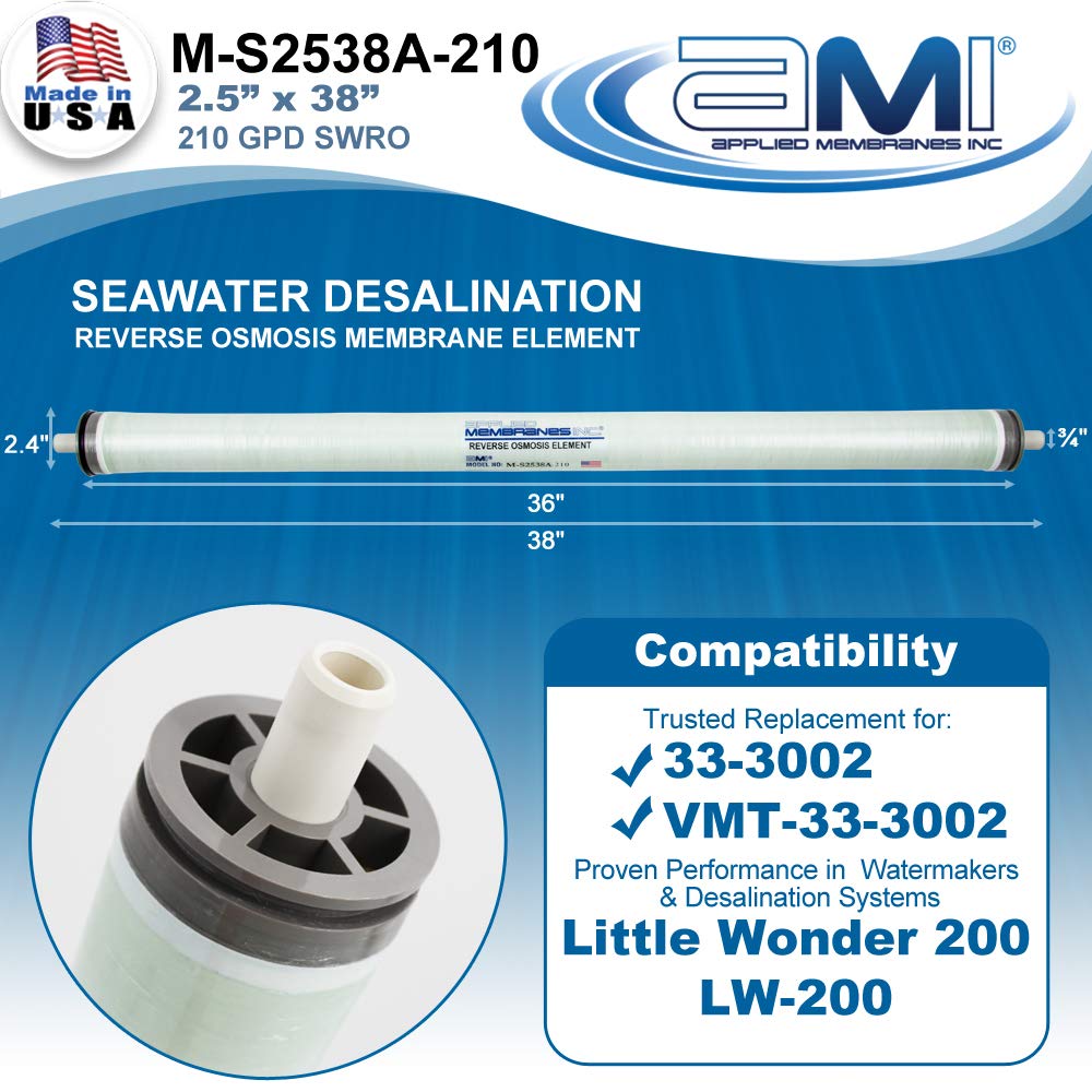 Replacement Membrane for Village Marine Watermaker | Seawater Desalination Reverse Osmosis Membrane | Replaces AquaPro (2.5" x 38" Low Flow (33-3002))