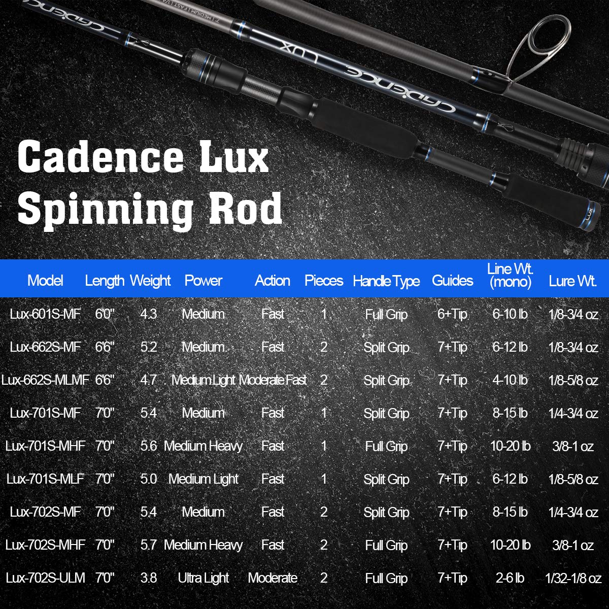 Lux Spinning Rod (Lux-701S-MF)