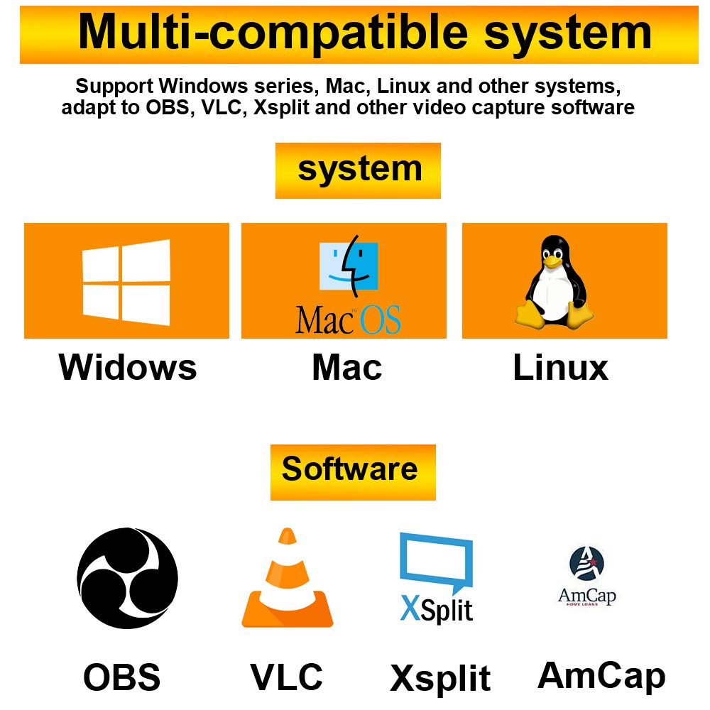 USBNOVEL HDMI to USB Video Capture