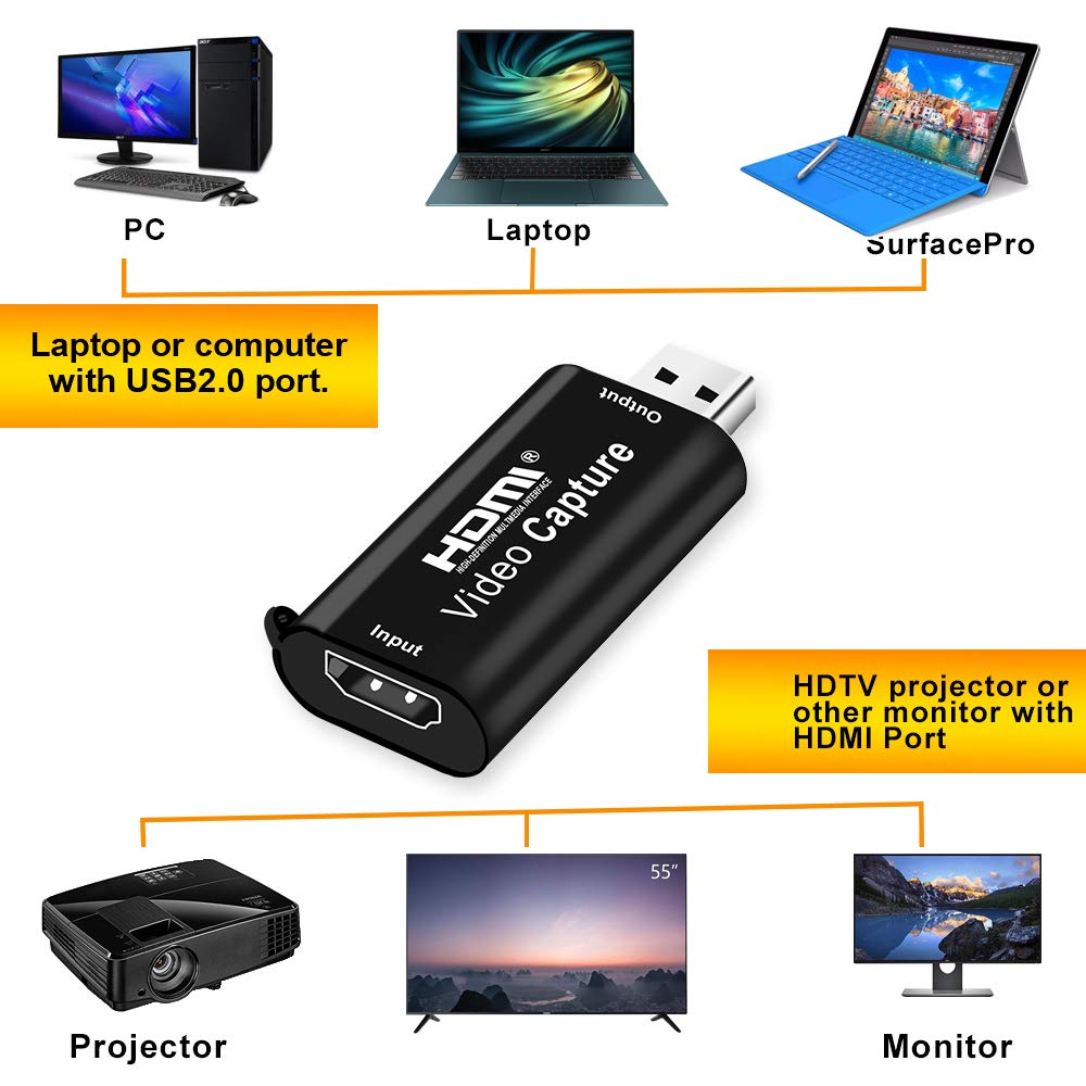 USBNOVEL HDMI to USB Video Capture