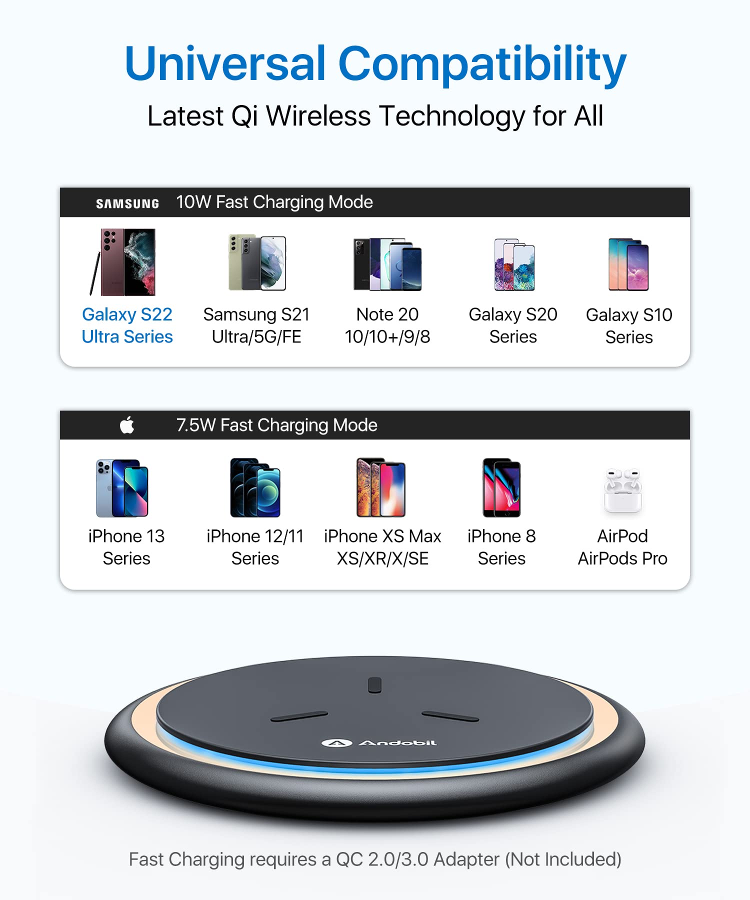 andobil Wireless Charger [2022 Advanced Chip] Qi-Certified 15W/10W/7.5W Safest Wireless Charging Pad Compatible Samsung Galaxy S22/S22 Ultra/S21/S21 Fe/S20/S10/Note 20/10, iPhone 13/13 Pro/12/11/XS/X